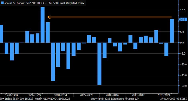 Lifting the Hood on Stock Market Returns of 2023 - SPIA ...